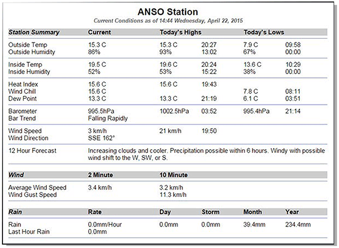 Scout M-Series 6MP 4G/3G/WiFi 12V Web Camera System & Weather Station ...